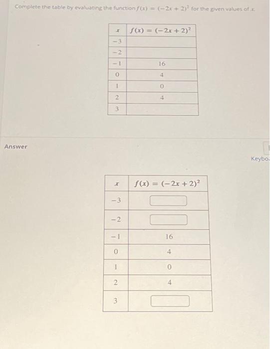 Solved Complete the table by evaluating the function f(x) = | Chegg.com