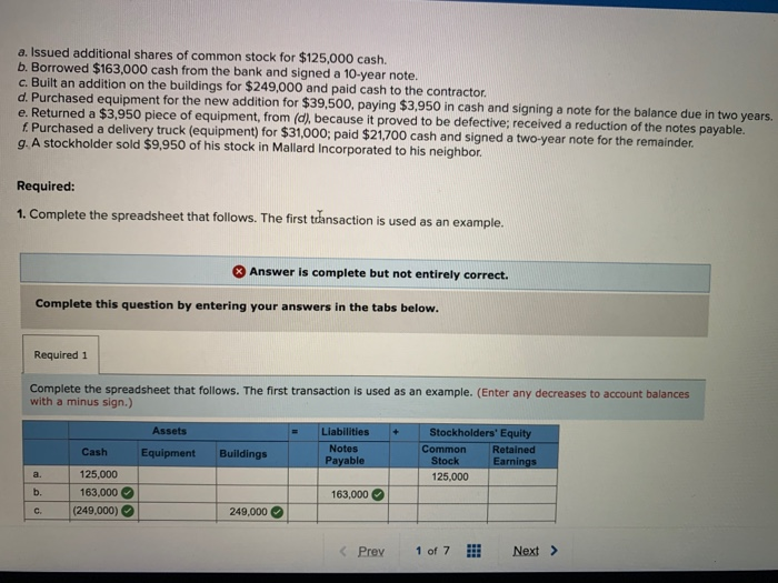 Solved a. Issued additional shares of common stock for | Chegg.com