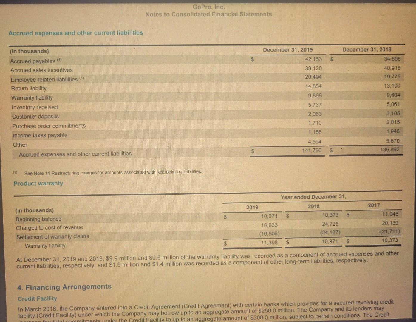 Solved Accrued expenses and other current liabilities (1) | Chegg.com
