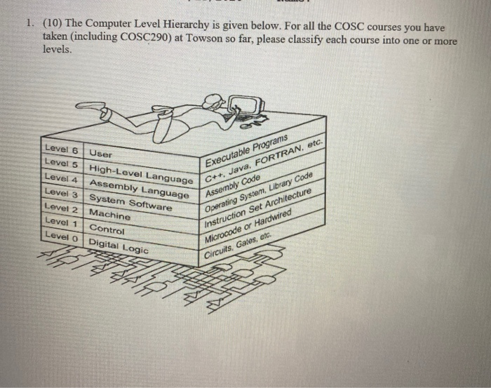 Solved 1. (10) The Computer Level Hierarchy is given below. | Chegg.com