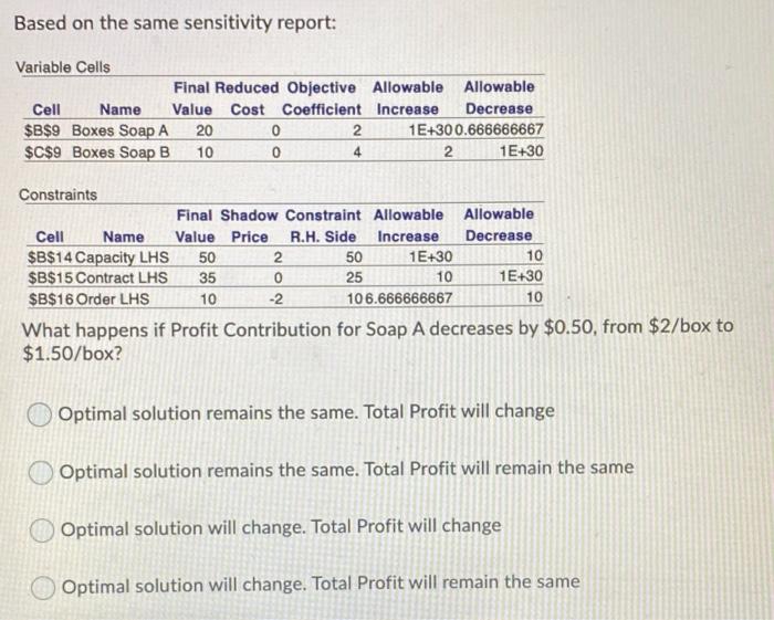 Solved Based on the same sensitivity report: Variable Cells | Chegg.com