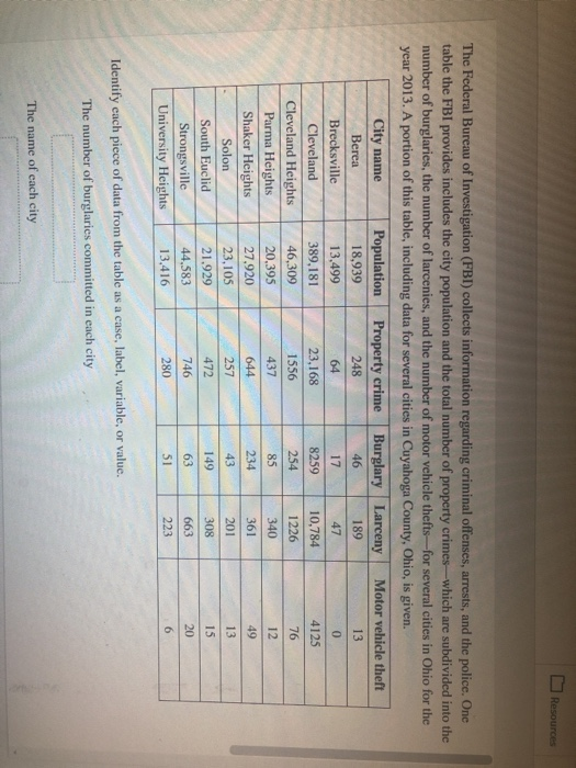 Solved Resources The Federal Bureau of Investigation (FBI) | Chegg.com