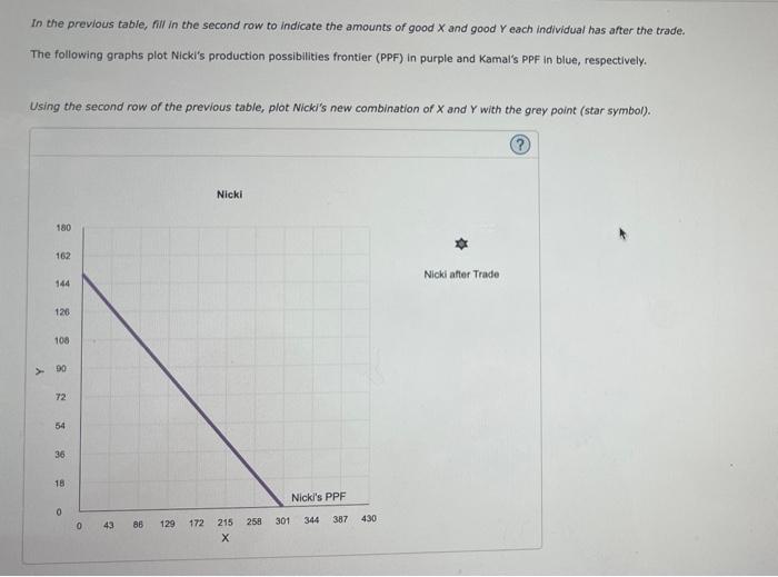 Solved 9. Working with Numbers and Graphs 29 The following | Chegg.com