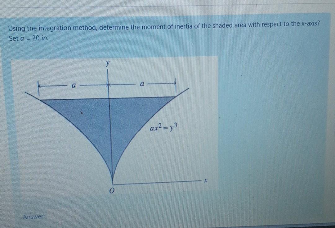 Solved Using the integration method, determine the moment of | Chegg.com
