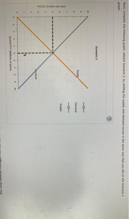 Solved On the following graph, teted Scenario 1, indicate | Chegg.com