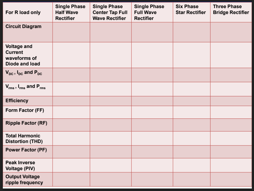 \table[[For R load only,\table[[Single Phase],[Half | Chegg.com