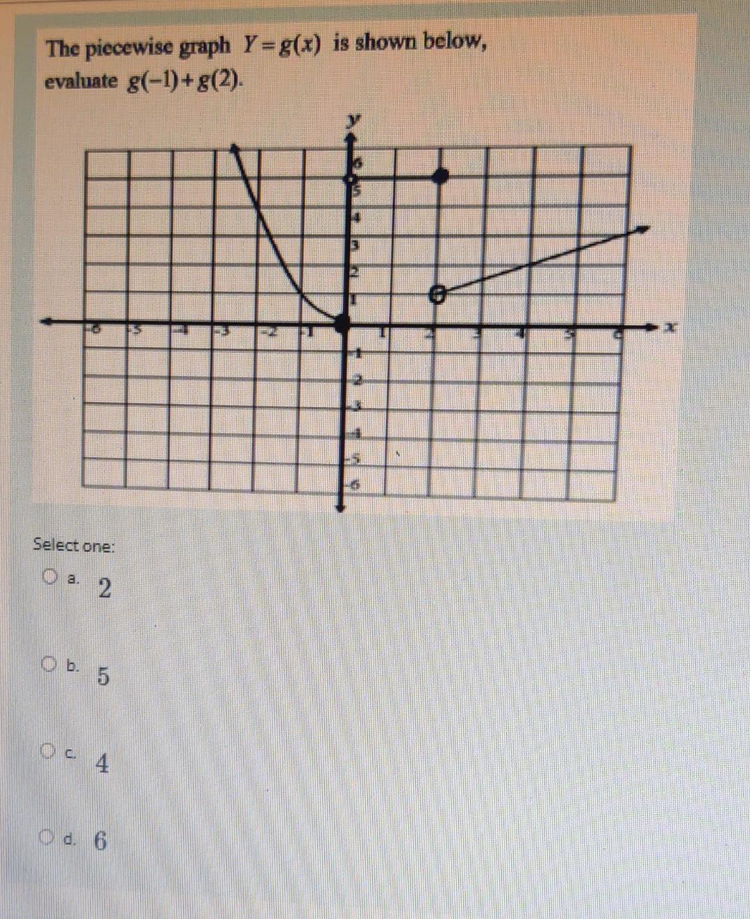 Solved The piecewise graph Y=g(x) is shown below, evaluate | Chegg.com