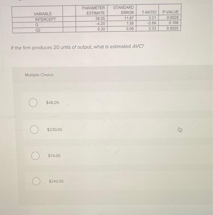 Solved A firm estimated its short-run costs using an average | Chegg.com