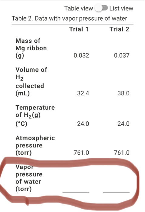 Table view List view Table 2. Data with vapor | Chegg.com