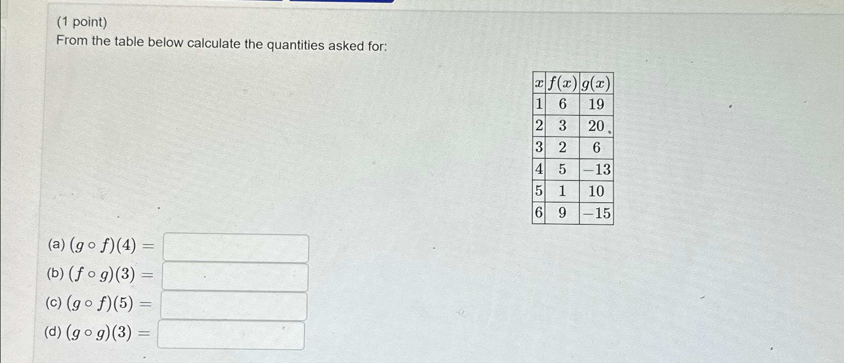Solved (1 ﻿point)From the table below calculate the | Chegg.com