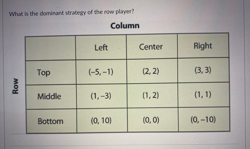Solved What is the dominant strategy of the row player? | Chegg.com