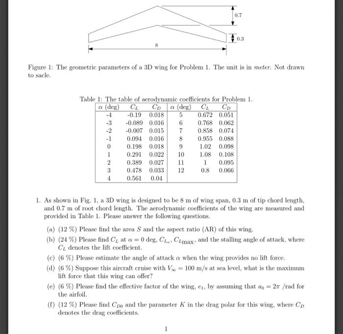 Solved Figure 1: The geometric parameters of a 3D wing for | Chegg.com