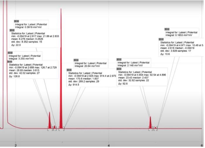 Solved Use the table below to summarize the results in | Chegg.com