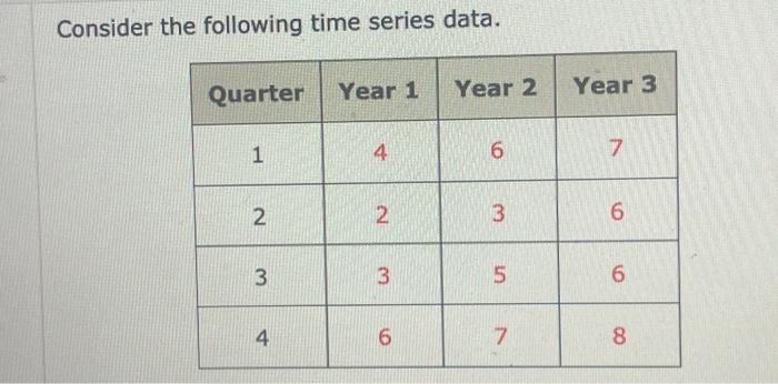 Solved Consider The Following Time Series Data B Show