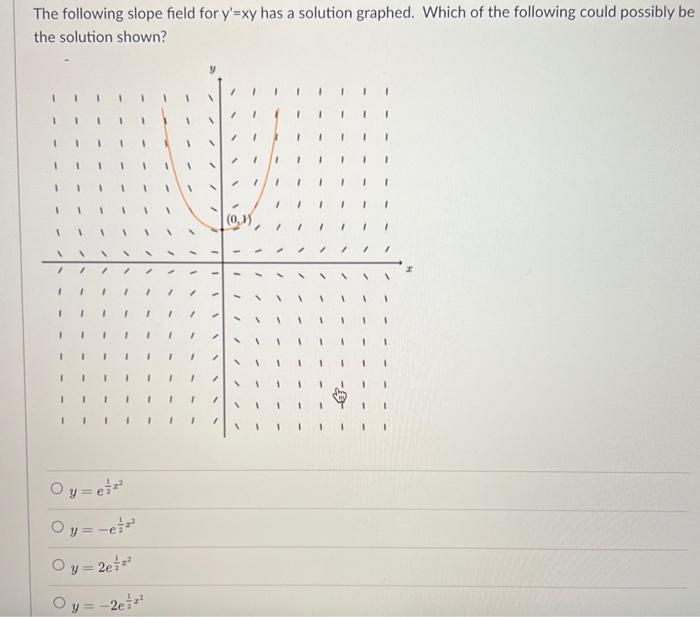 Solved The following slope field for y′=xy has a solution | Chegg.com