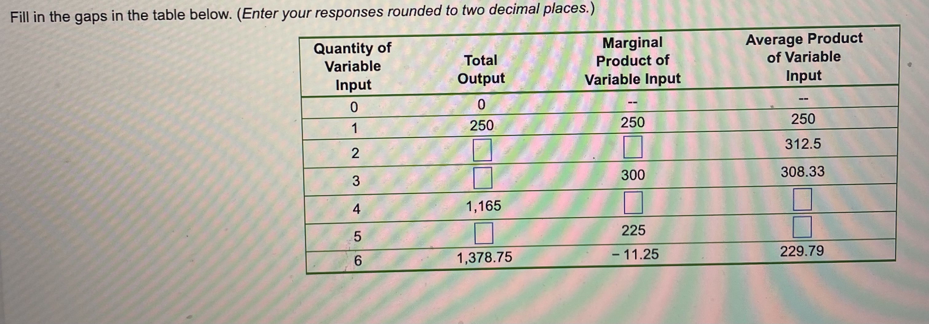 Solved Fill in the gaps in the table below. (Enter your | Chegg.com