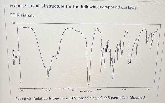 Solved Propose chemical structure for the following compound | Chegg.com
