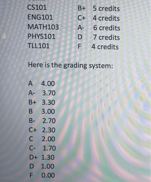 Solved Write a function calculateGPA() which calculates the | Chegg.com