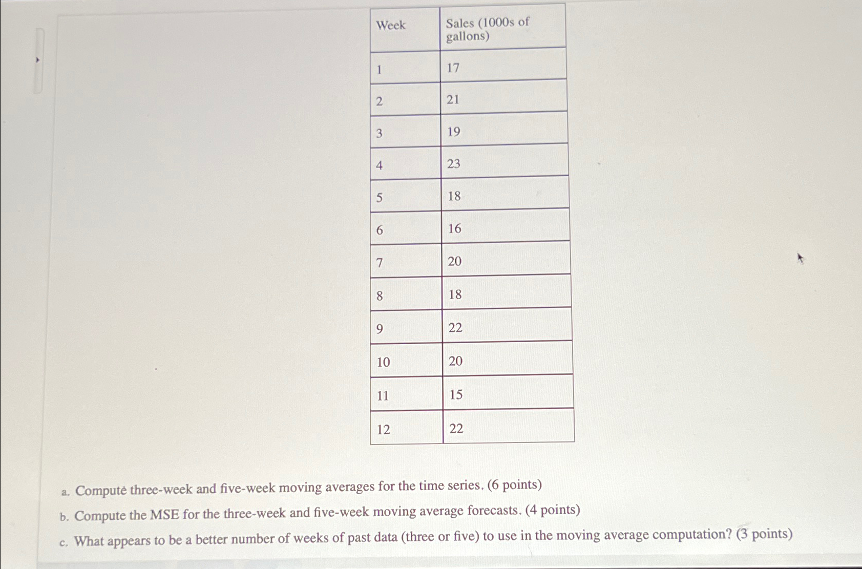 Solved \table[[Week,\table[[Sales (1000s | Chegg.com