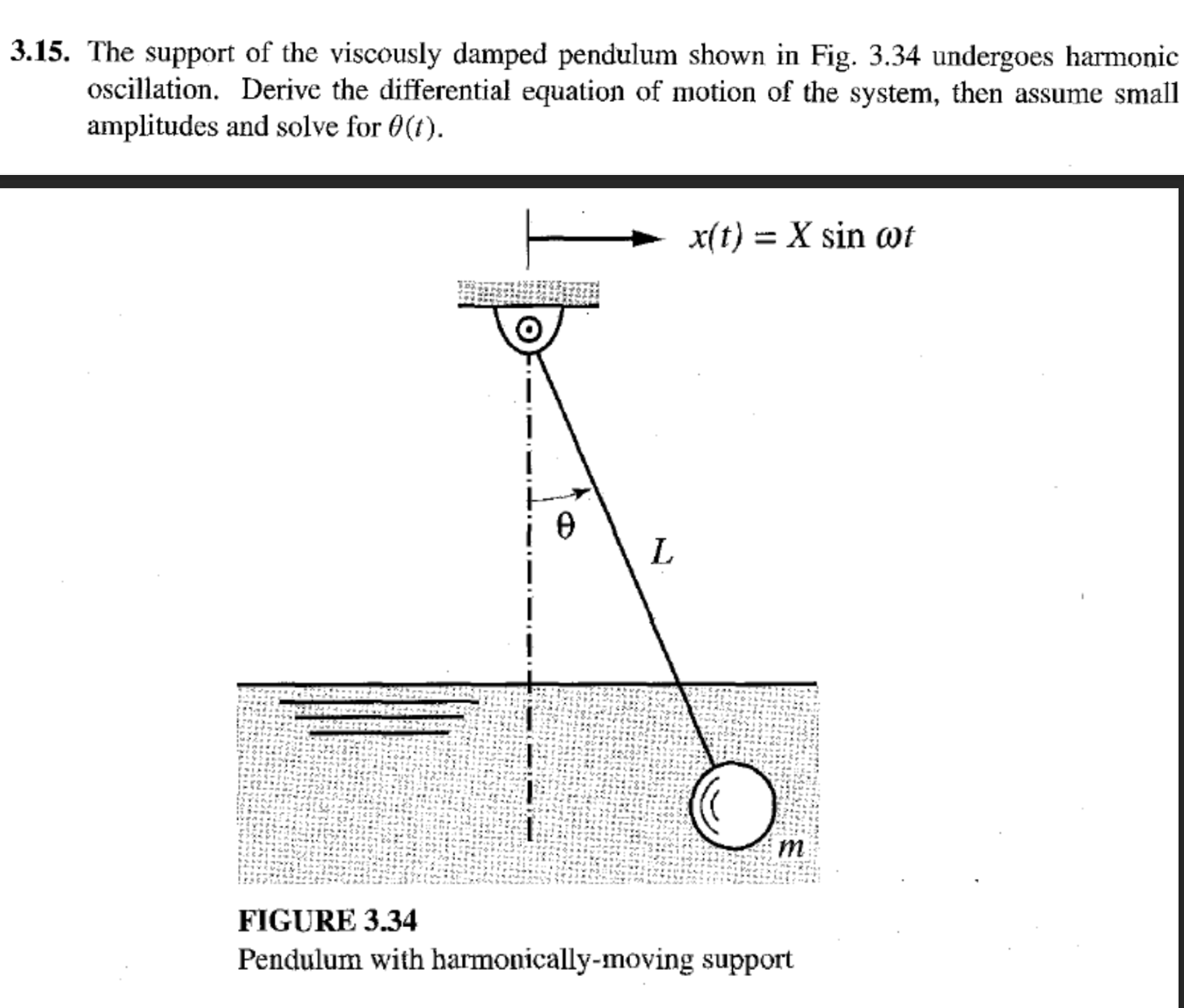 Solved 3.15. ﻿The support of the viscously damped pendulum | Chegg.com