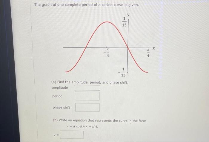 Solved The graph of one complete period of a cosine curve is | Chegg.com