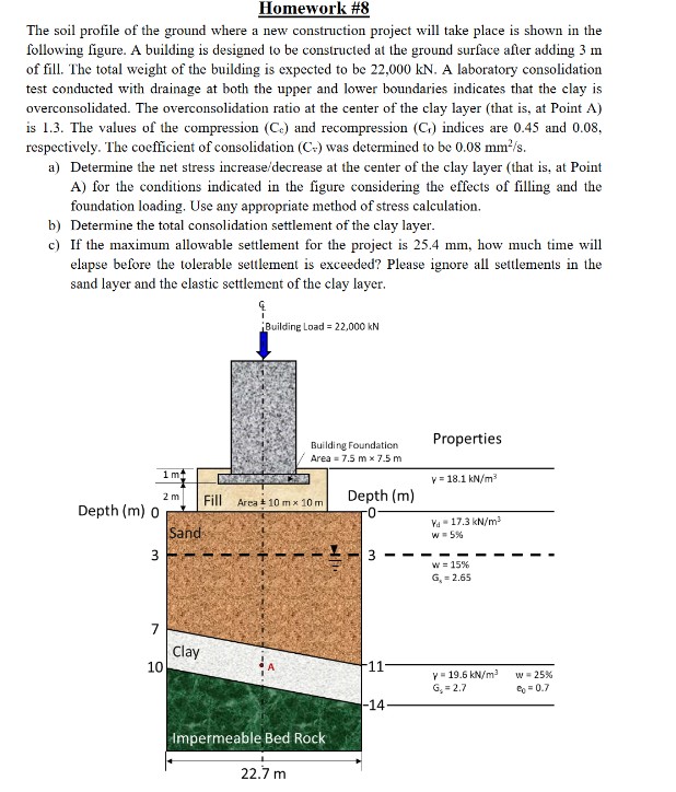 Homework #8The soil profile of ﻿the ground where a | Chegg.com