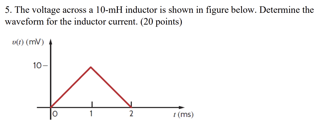 Solved The Voltage Across A 10 Mh ﻿inductor Is Shown In