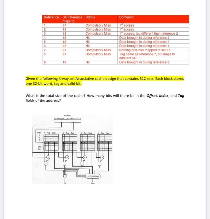 Solved Given the following 4-way set Associative cache | Chegg.com