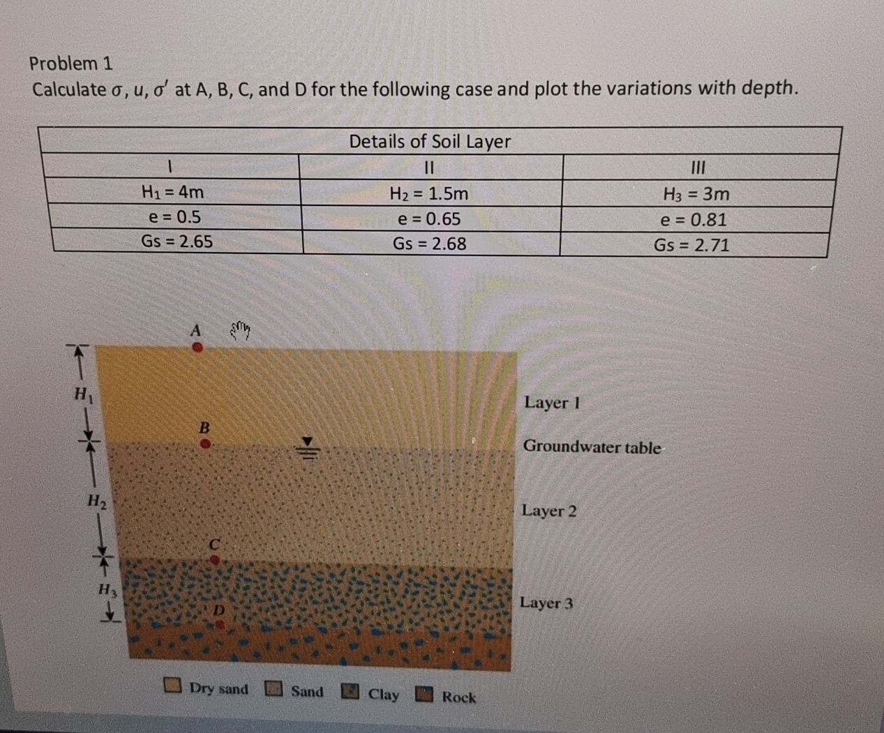 Solved Problem 1Calculate σ,u,σ' ﻿at A,B,C, ﻿and D for the | Chegg.com