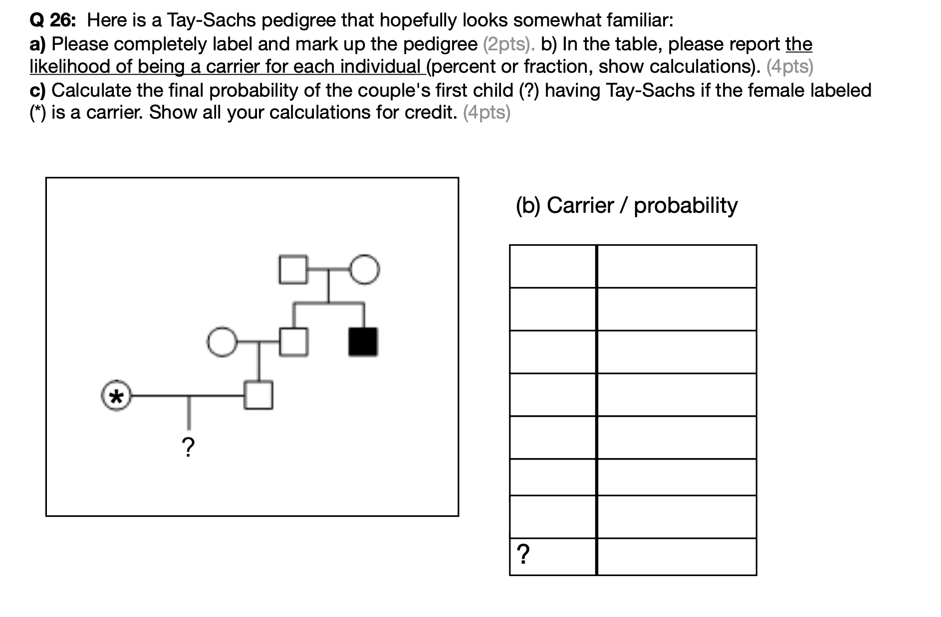 Solved Q 26: Here is a Tay-Sachs pedigree that hopefully | Chegg.com