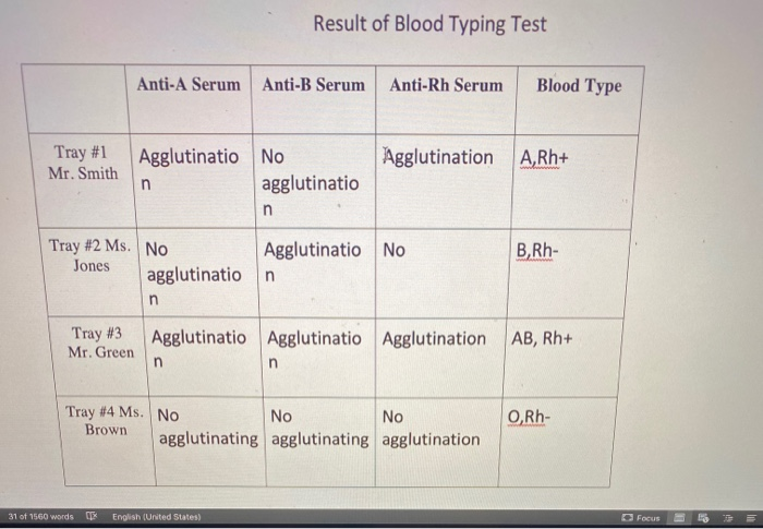 Solved Layout Share Seventue Blood Lab (3) (2) - Saved to my | Chegg.com