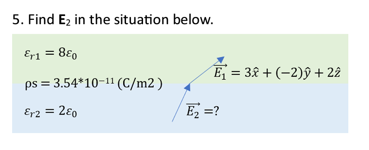 Solved Find E2 ﻿in the situation below.{:vec(E2)= ? | Chegg.com