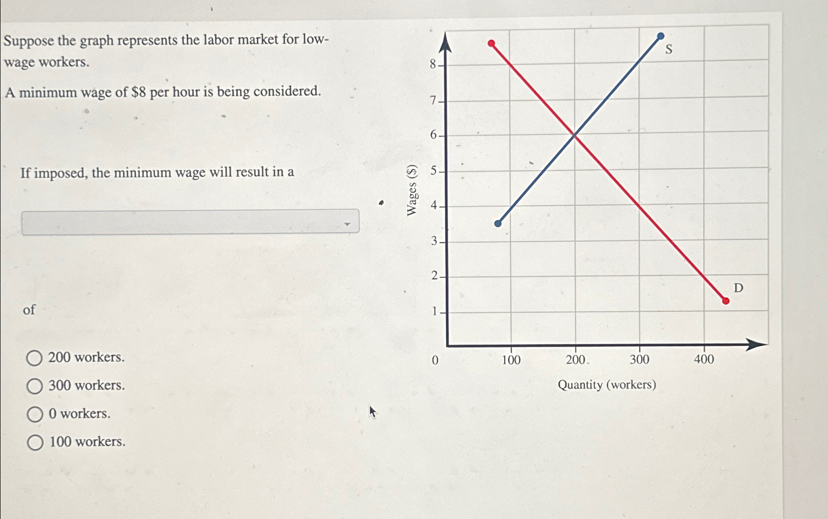 Solved Suppose the graph represents the labor market for | Chegg.com
