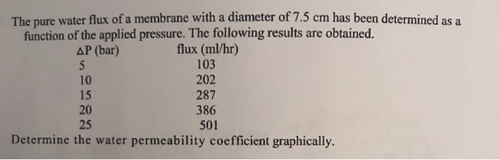 Solved The pure water flux of a membrane with a diameter of | Chegg.com