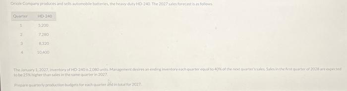 Solved \begin{tabular}{|c|c|} \hline Quarter & HD240 \\ | Chegg.com