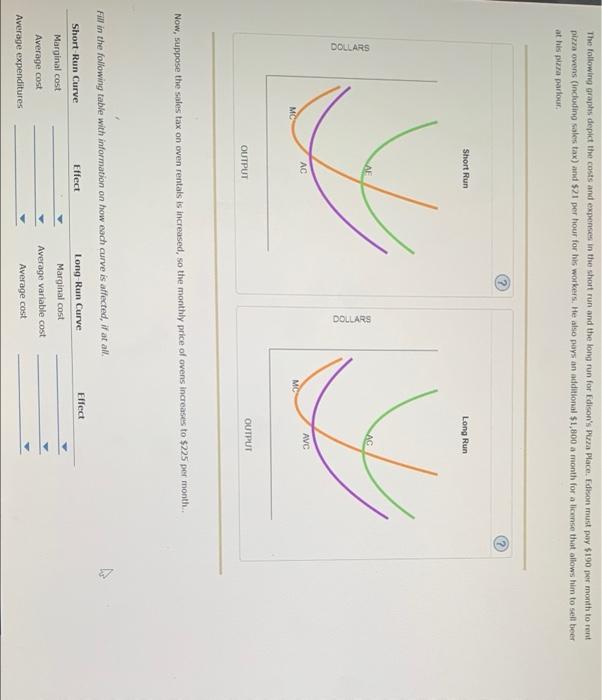 Solved The following graphs depict the costs and expenses in | Chegg.com