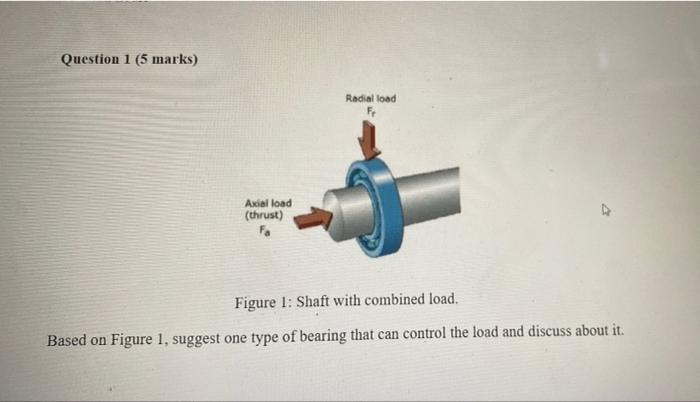 Solved Question 1 (5 marks) Radial load Aicial load (thrust) | Chegg.com