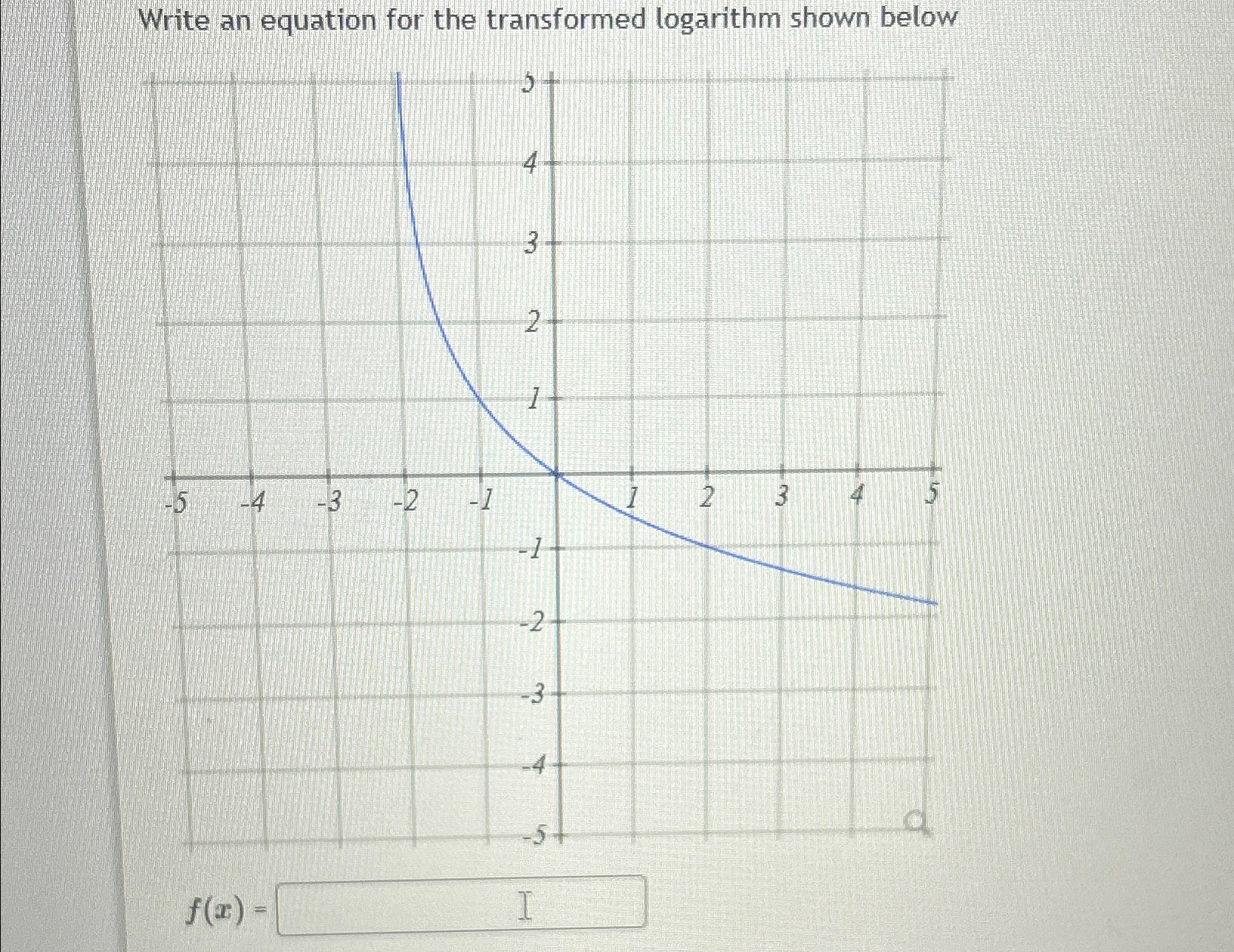 Solved Write an equation for the transformed logarithm shown | Chegg.com