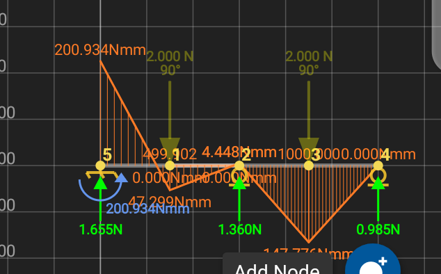Solved Solve this to get all reactions using direct and | Chegg.com