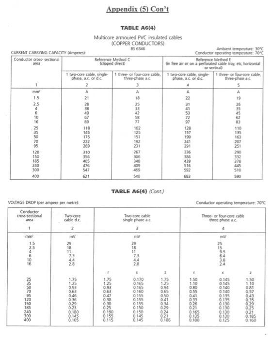 Solved (a) Briefly describe any four factors affecting the | Chegg.com