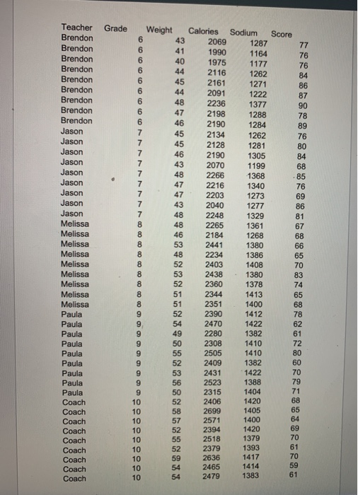Solved 3. Using R program analyzes the relationship between | Chegg.com