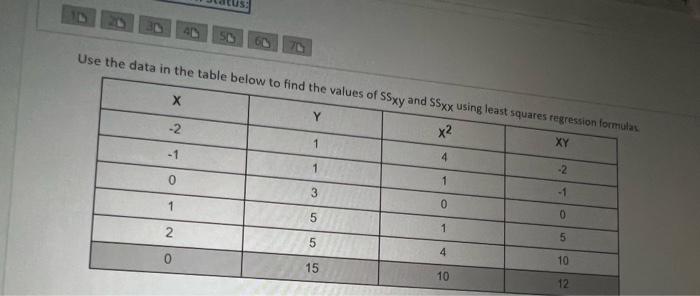 Solved Use the data in the table below to find tha | Chegg.com