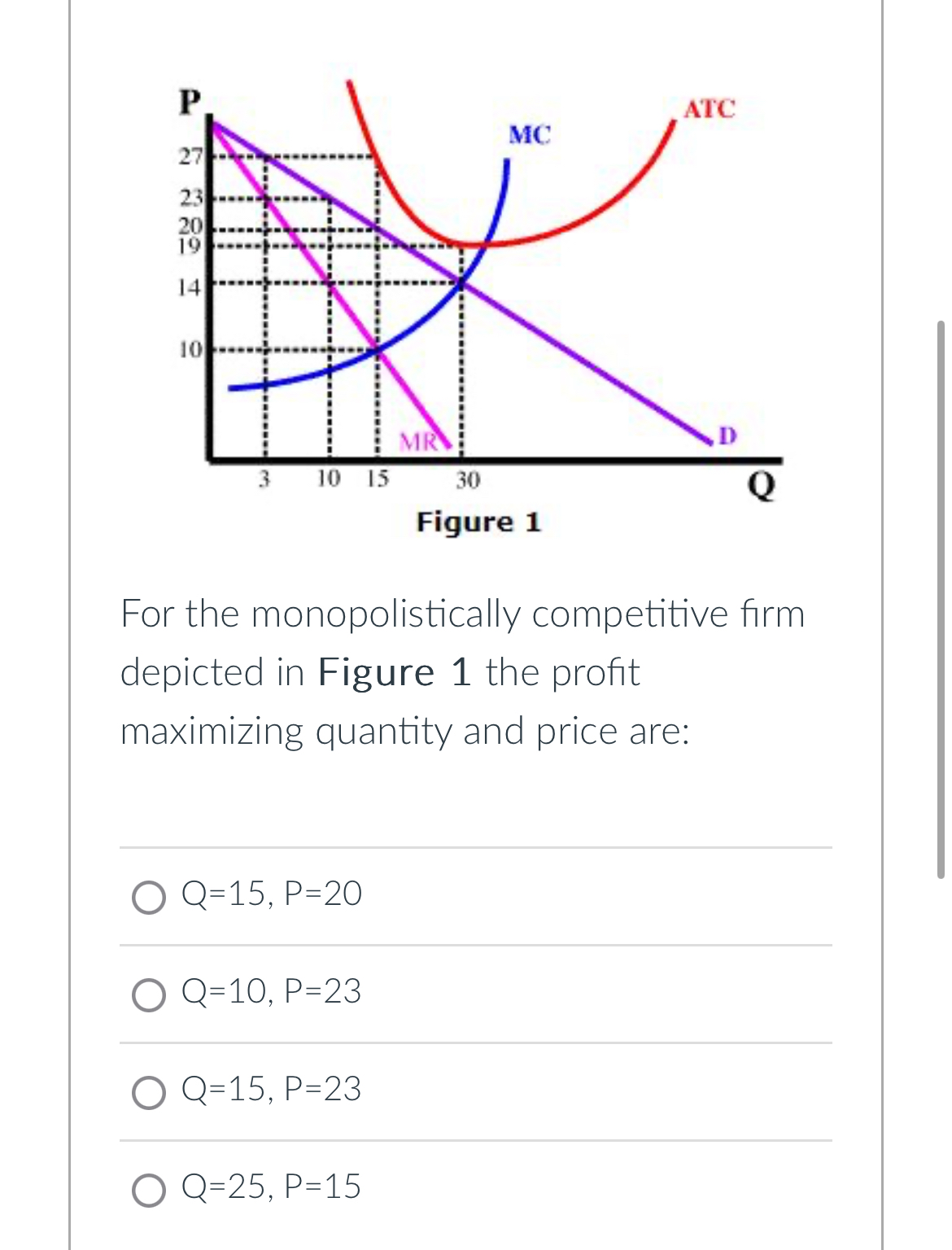 Solved Figure 1For the monopolistically competitive firm | Chegg.com