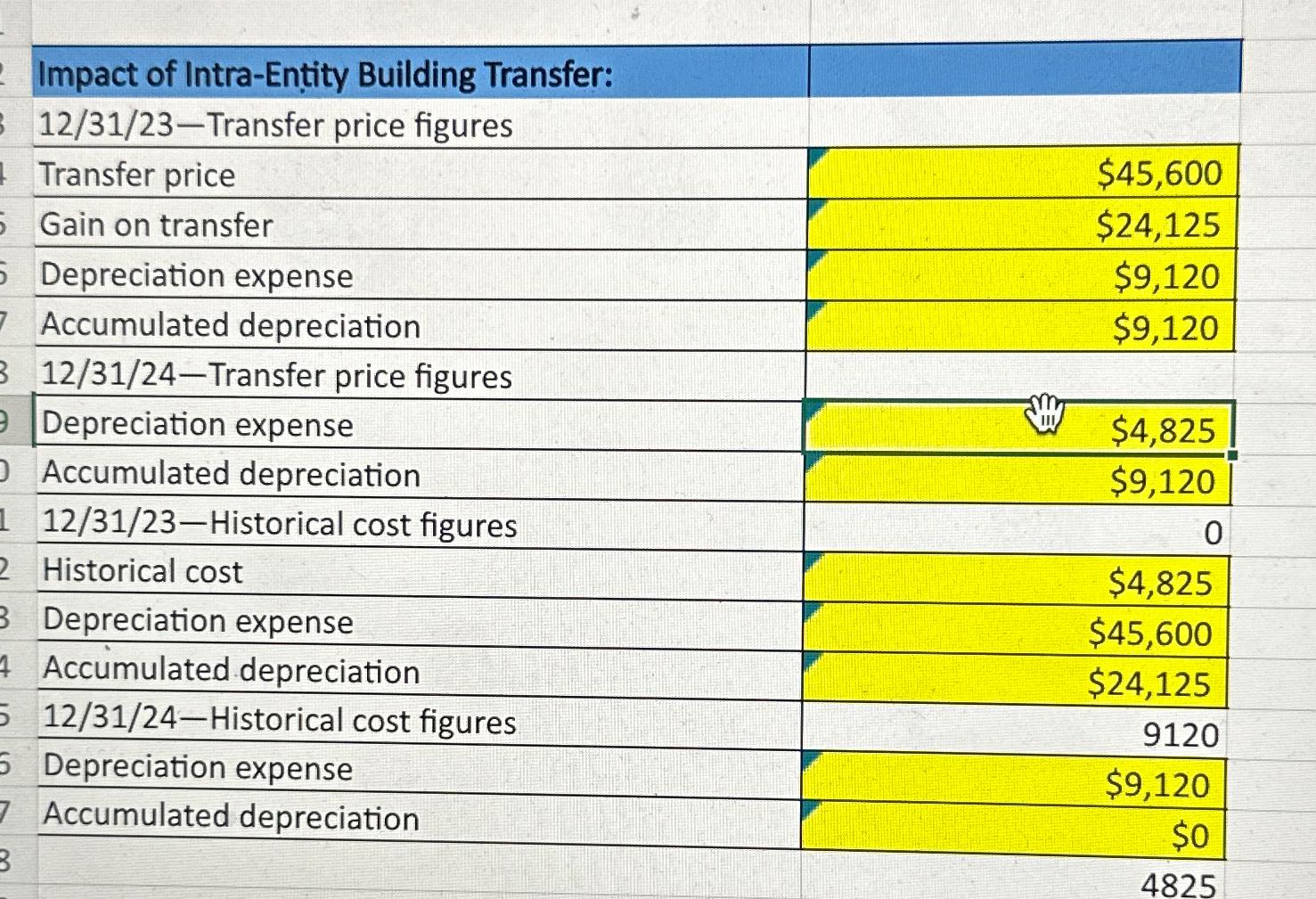 Solved Impact of Intra-Entity Building | Chegg.com