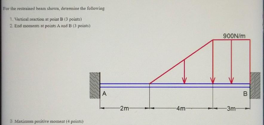 Solved For the restrained beam shown, determine the | Chegg.com