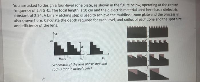 Solved You are asked to design a four-level zone plate, as | Chegg.com