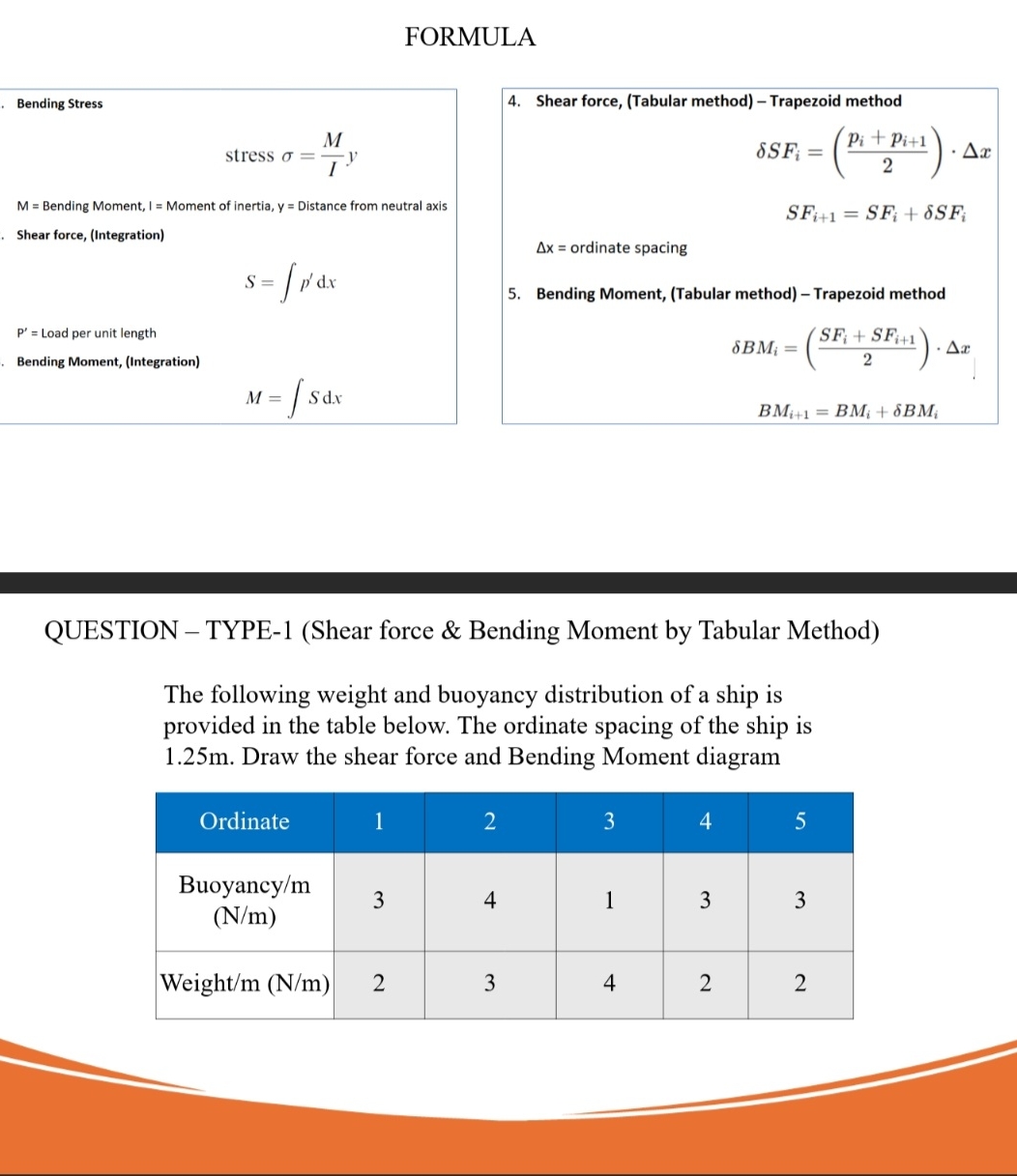 Solved Explain the full process of calculating shear force | Chegg.com