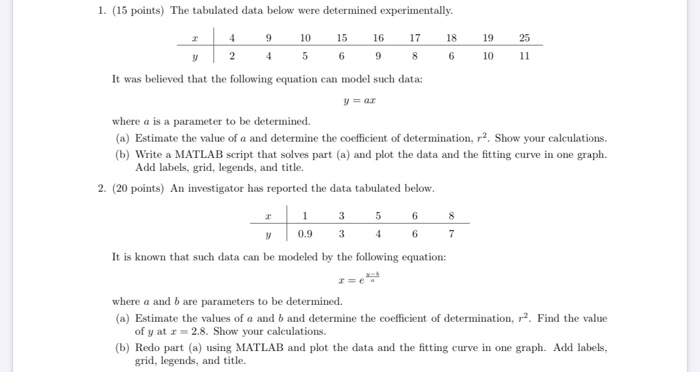 Solved 1. (15 points) The tabulated data below were | Chegg.com