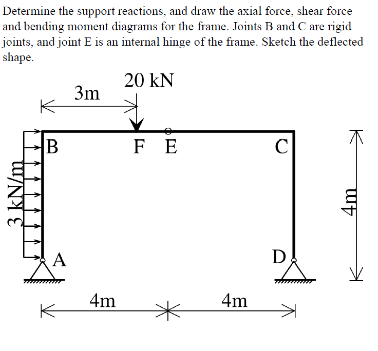 Solved Determine the support reactions, and draw the axial | Chegg.com