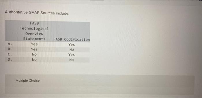 Solved Authoritative GAAP Sources include: FASB | Chegg.com